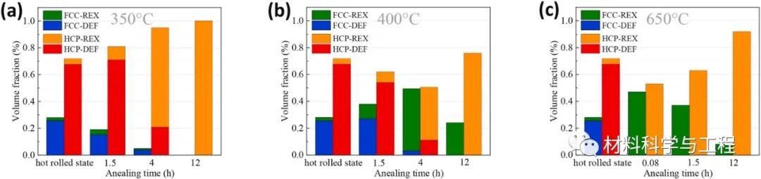 中南大学《MSEA》：热轧纯钴退火过程的再结晶行为和相变机理！ - 知乎