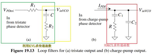 Chapter 19 Digital Phase-Locked Loops - 知乎