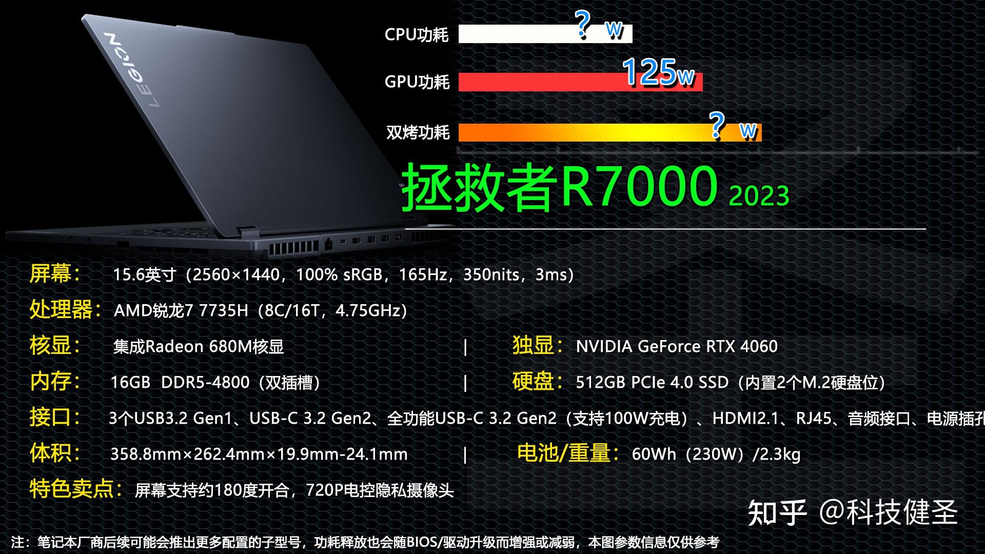 RTX4060独显的拯救者R7000只卖6299元！联想正式向二三线品牌宣战！ - 知乎