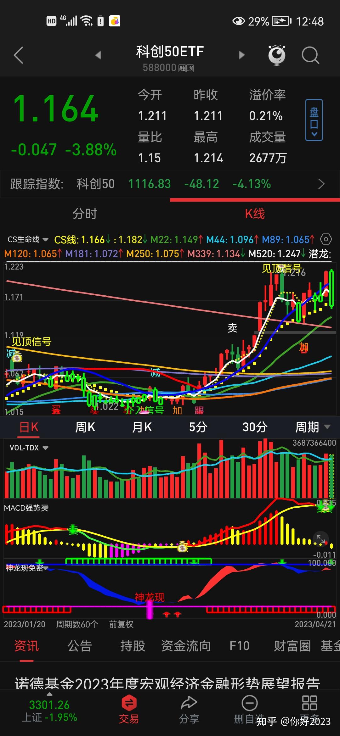 炒股专用指标 - 知乎