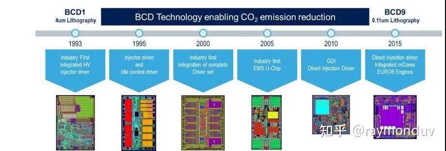 BCD工艺情况介绍 - 知乎