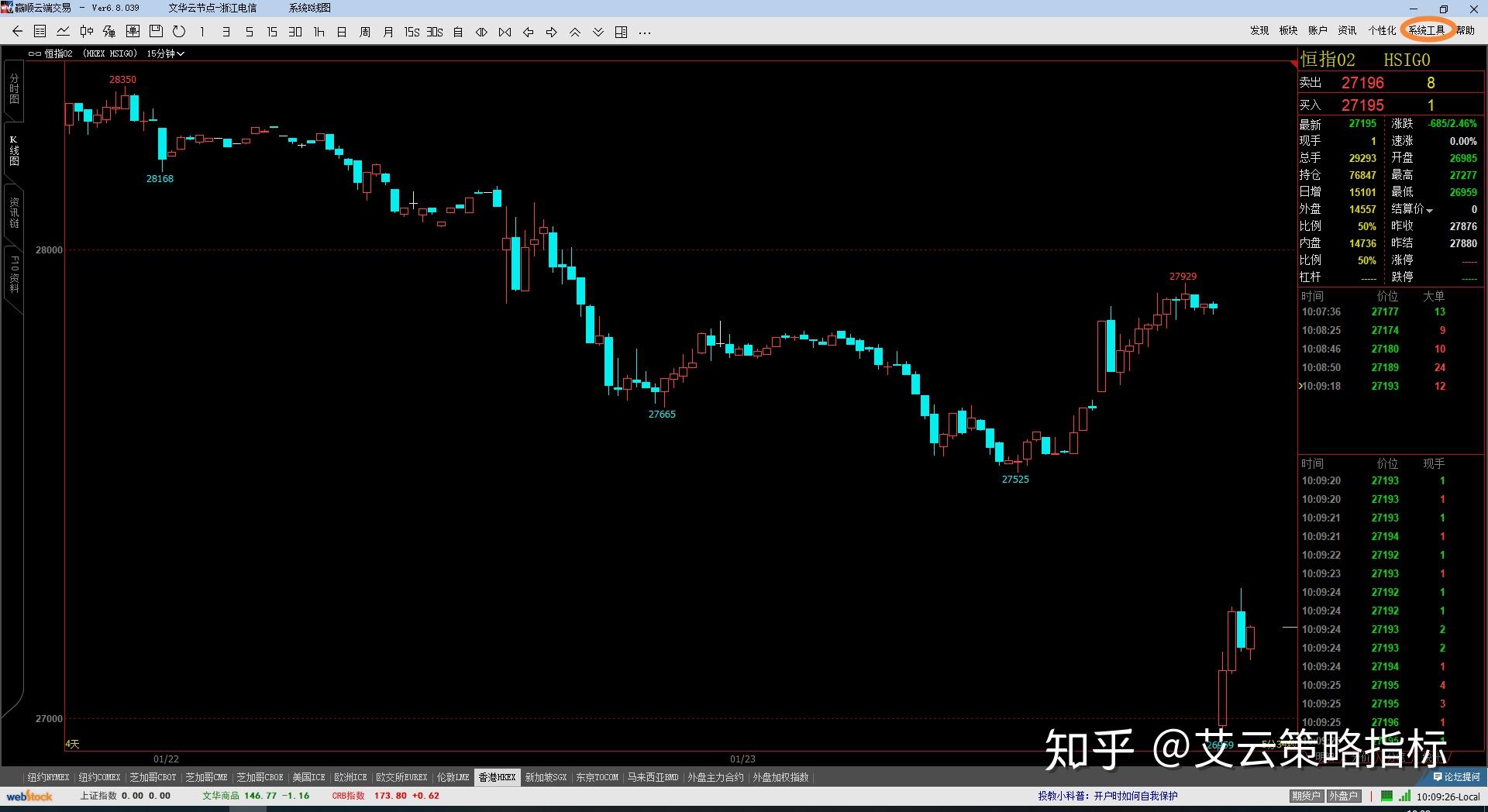简单几步搞定技术分析指标导入文华财经WH6系统 - 知乎