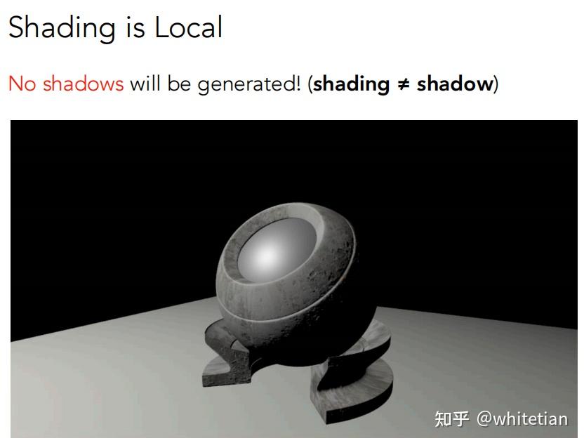 图形学基础-Shading - 知乎