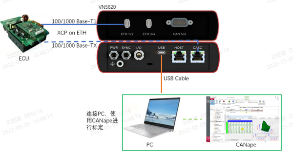 高效的测量&标定技术-XCP on Ethernet - 知乎