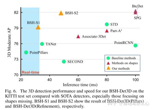 BSH-Det3D:改进三维目标检测与BEV shape heatmap - 知乎