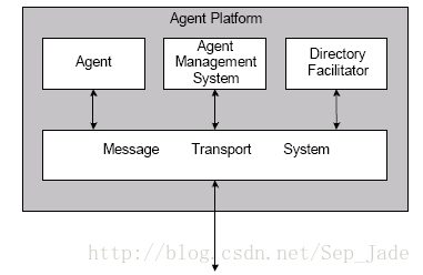 JADE学习笔记1：JADE简介与配置 - 知乎