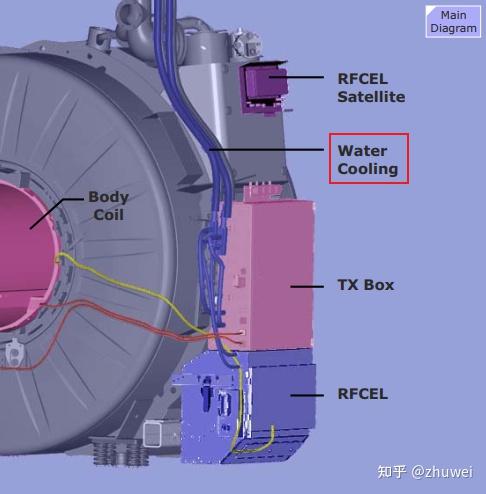 磁共振失超，医院不能承受之重(下)：冷链系统篇 - 知乎