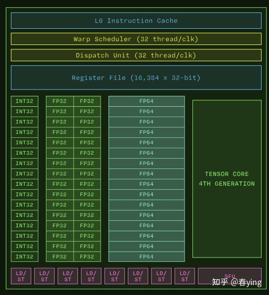 GPU优化：warp divergence - 知乎