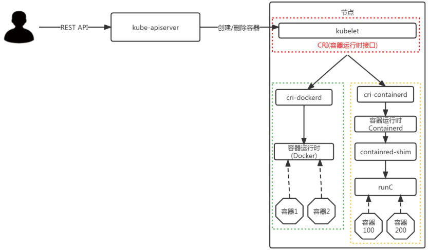 k8s：区分docker和containerd - 知乎