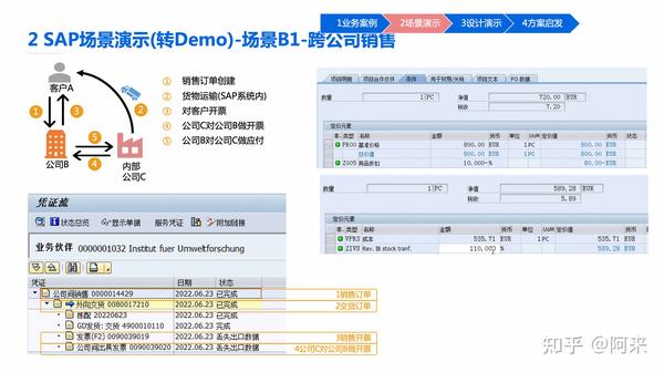 “来”说ERP_第6课_跨公司销售(Cross Company Sales) - 知乎