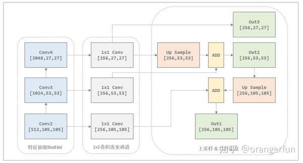 人脸检测RetinaFace算法原理详解 - 知乎