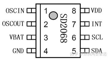 鸿合智远｜兴威帆电子：外置晶振的实时时钟IC-SD2068/SD20691 - 知乎