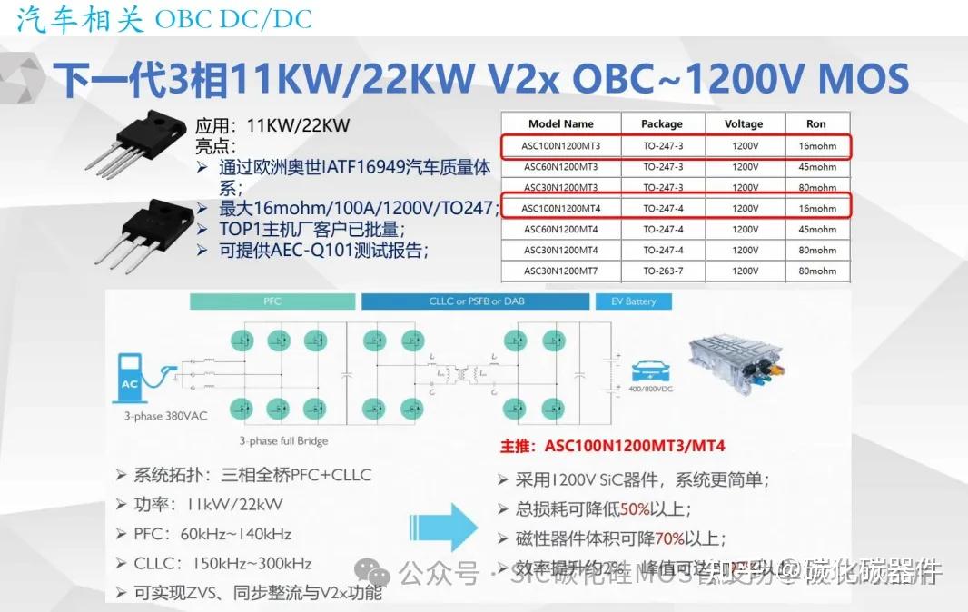 650V-1200V-1700V-2000V-3300V的碳化硅功率器件应用及其设计 - 知乎