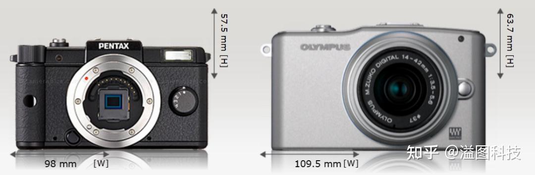 简评 | 传感器尺寸最小的微单系统PENTAX Q - 知乎