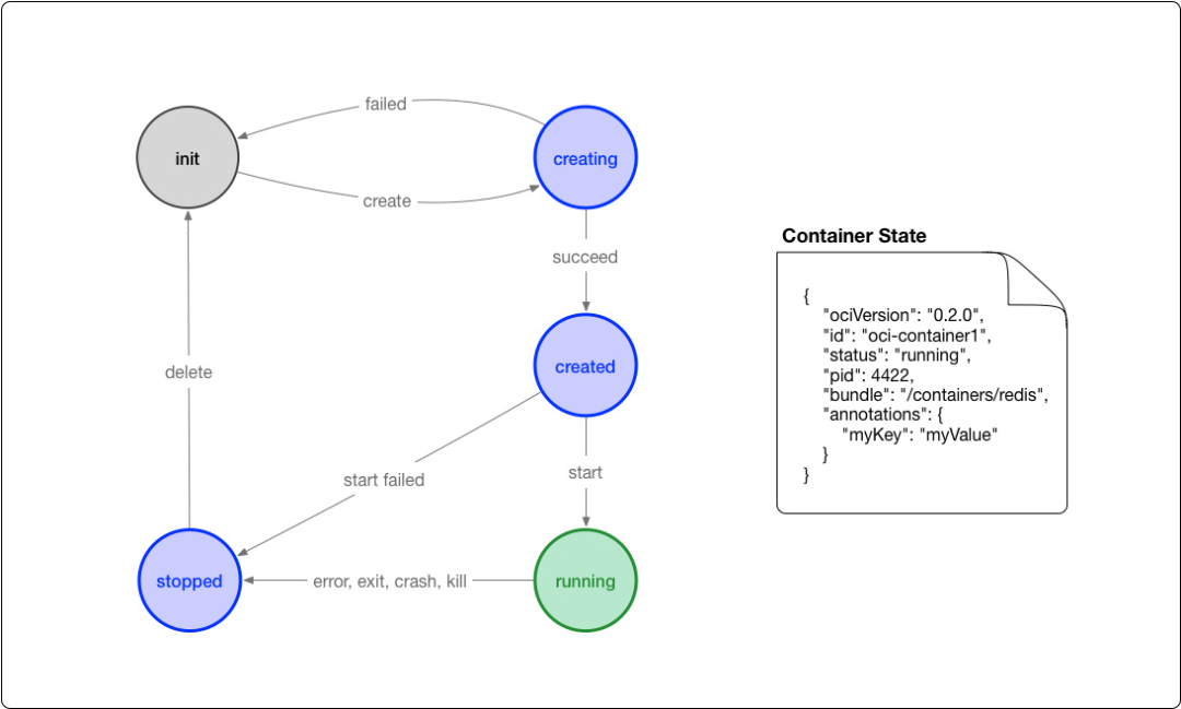 Docker、Containerd、RunC分别是什么 - 知乎