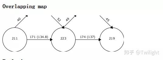 Scimat核心论文图谱解析(二) - 知乎