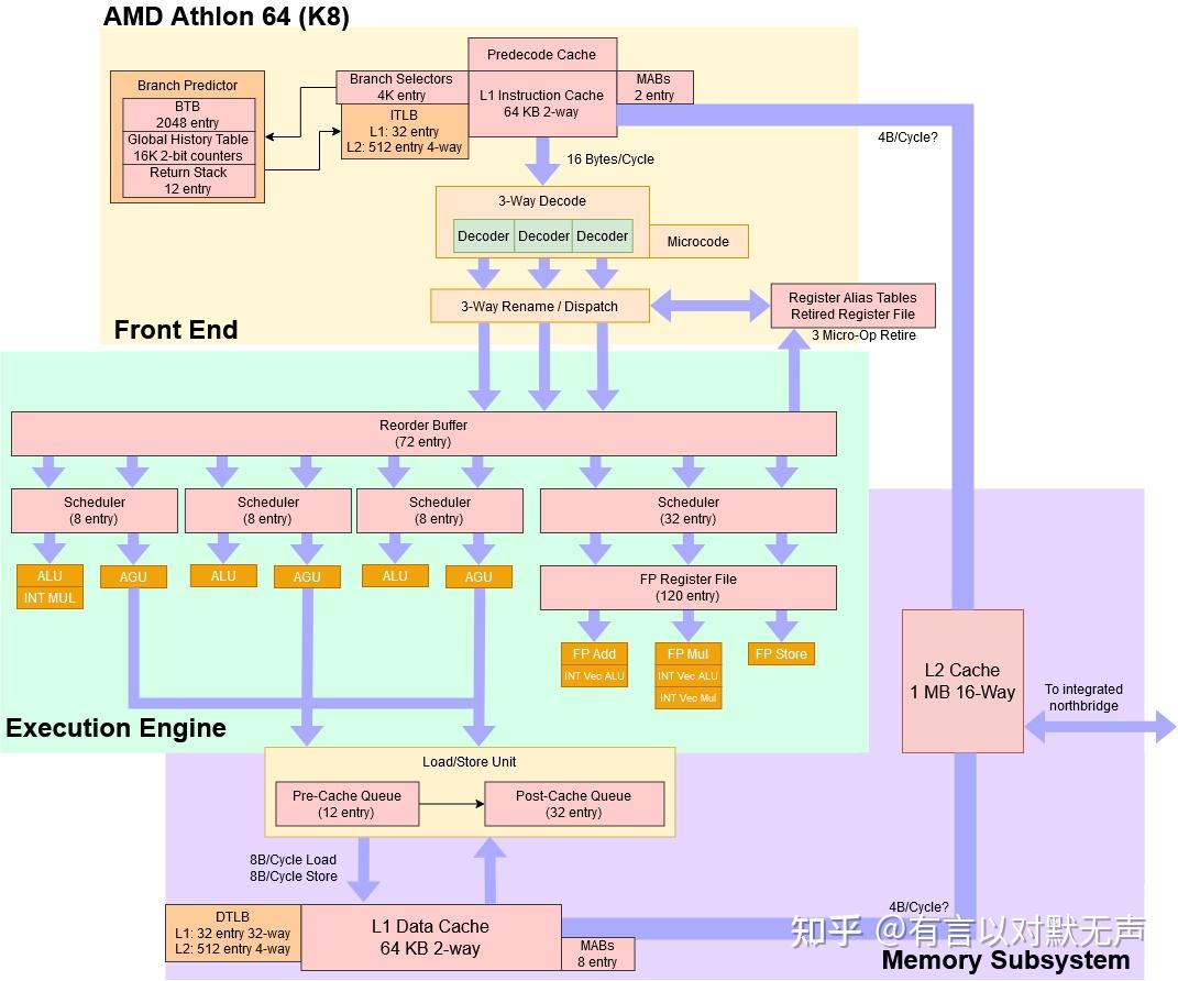 AMD 微架构的演进 - 知乎