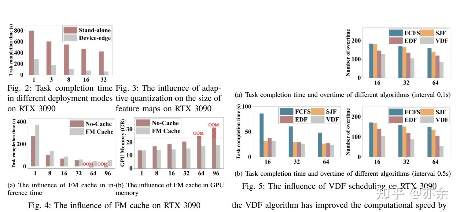 Edge-LLM: A Collaborative Framework for Large Language Model Serving in ...