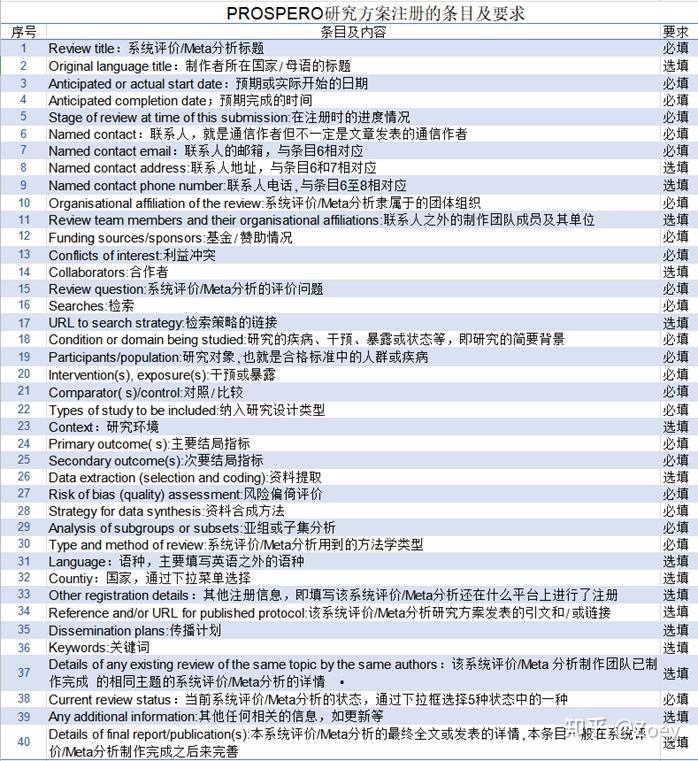 系统评价-PROSPERO平台介绍及注册流程 - 知乎