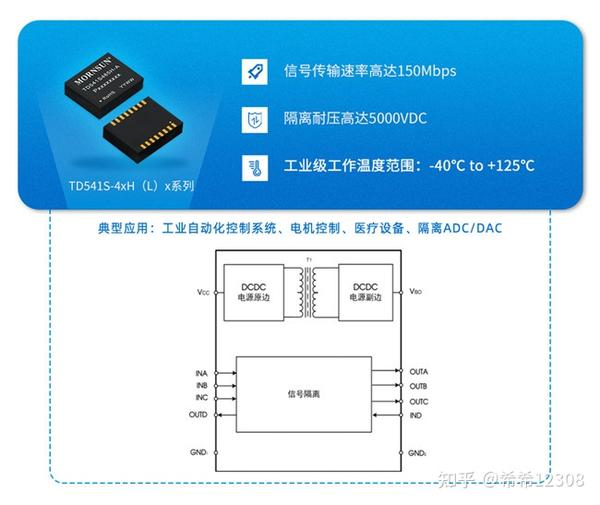 CAN&485总线隔离方案多？金升阳有妙招！ - 知乎