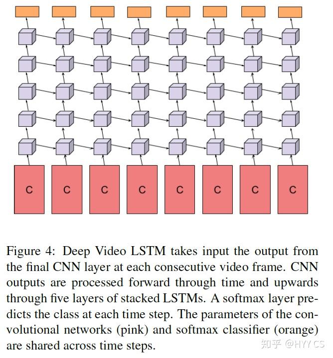 视频理解-I3D: Two-Stream Inflated 3D ConvNet - 知乎