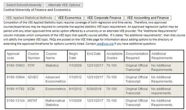 详解SOA北美精算师之VEE学分认证 - 知乎