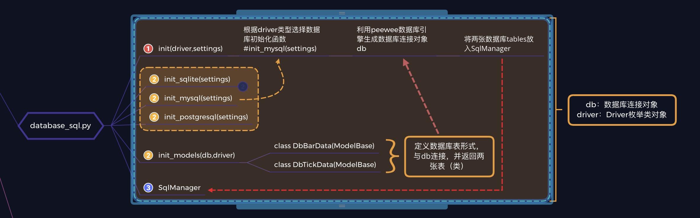 vnpy不使用rqdata，尝试tushare - 知乎