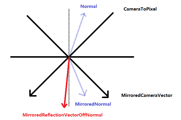 UE4 Pixel Projected Reflection解析 - 知乎
