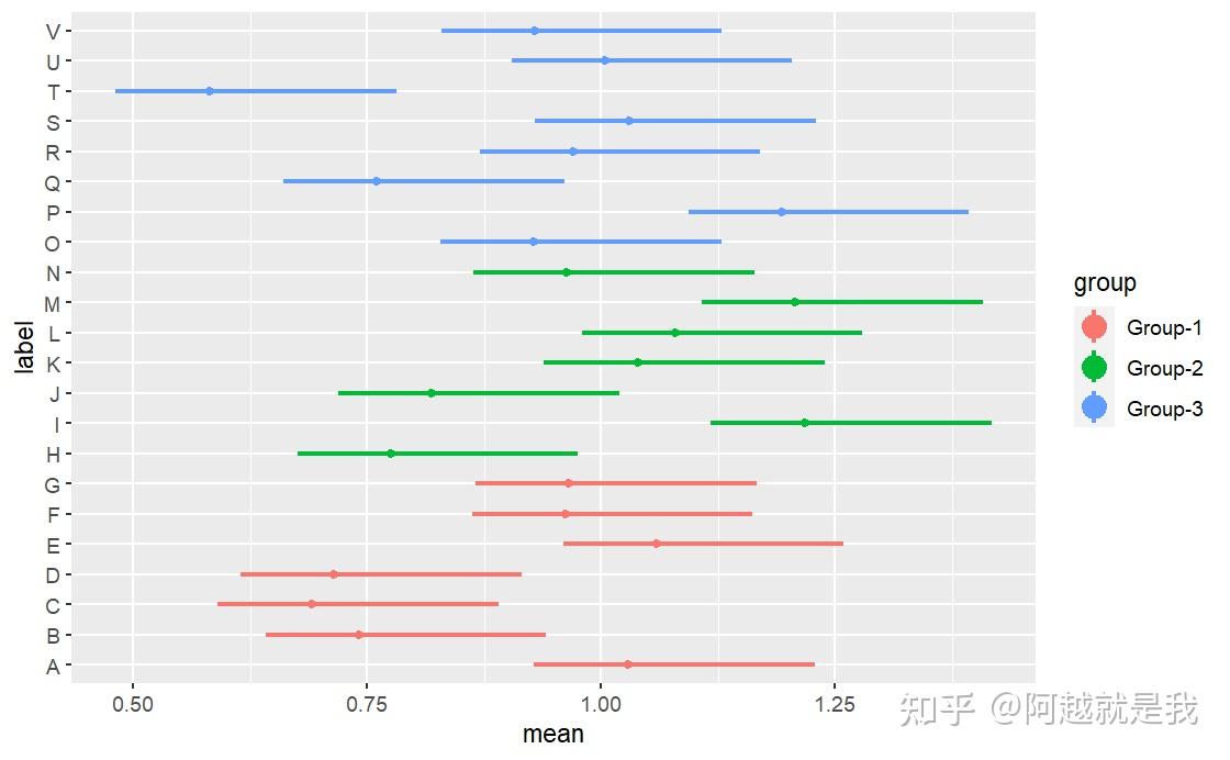 ggplot2画各种误差线和森林图 - 知乎