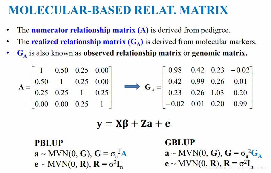 植物碰撞动物的火花--数据分析进阶 - 知乎