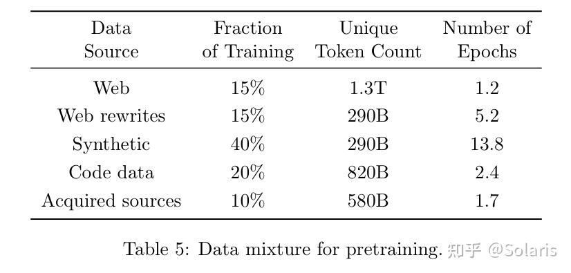 Phi 4 Technical Report 速读 - 知乎