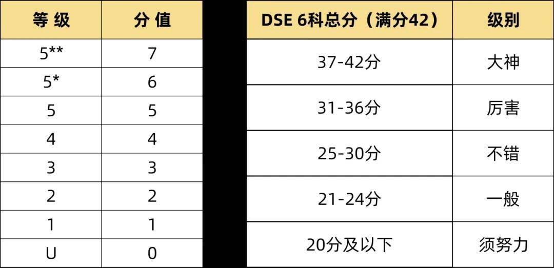 香港DSE考试是什么？有什么优势？用DSE考试成绩报考内地大学录取分数线更低吗？ - 知乎