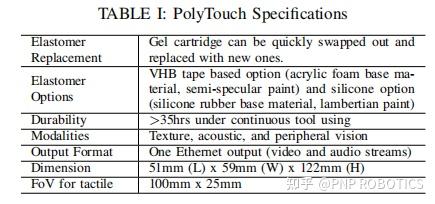 2025ICRA 最佳论文解读：麻省理工PolyTouch：一种多模态触觉传感器以及基于触觉扩散策略的接触丰富操作方法 - 知乎