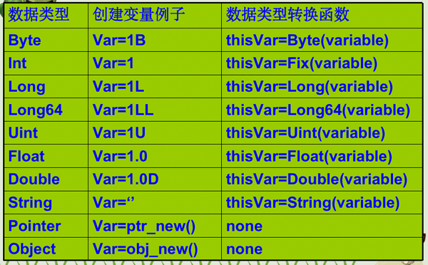 IDL语言简介 - 知乎