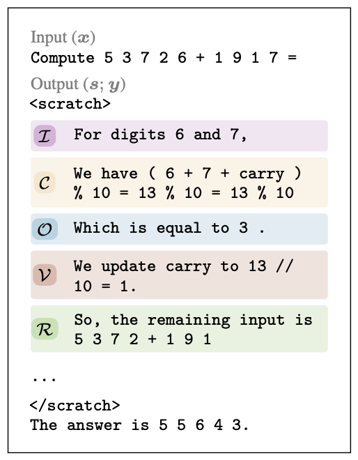 The Impact of Positional Encoding on Length Generalization in ...