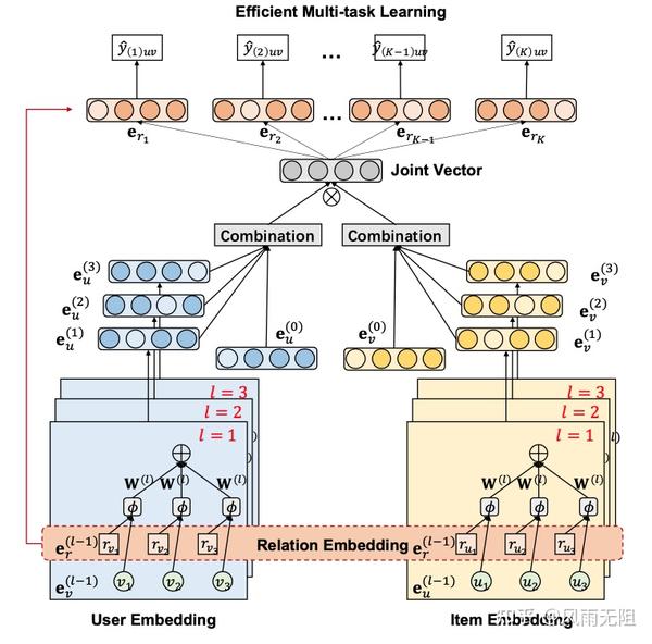 异构图上的推荐算法GHCF(AAAI’21) - 知乎