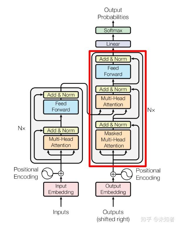 transformer原理详解 - 知乎