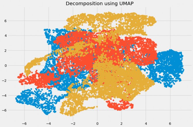 12种降维方法终极指南（含Python代码） - 知乎