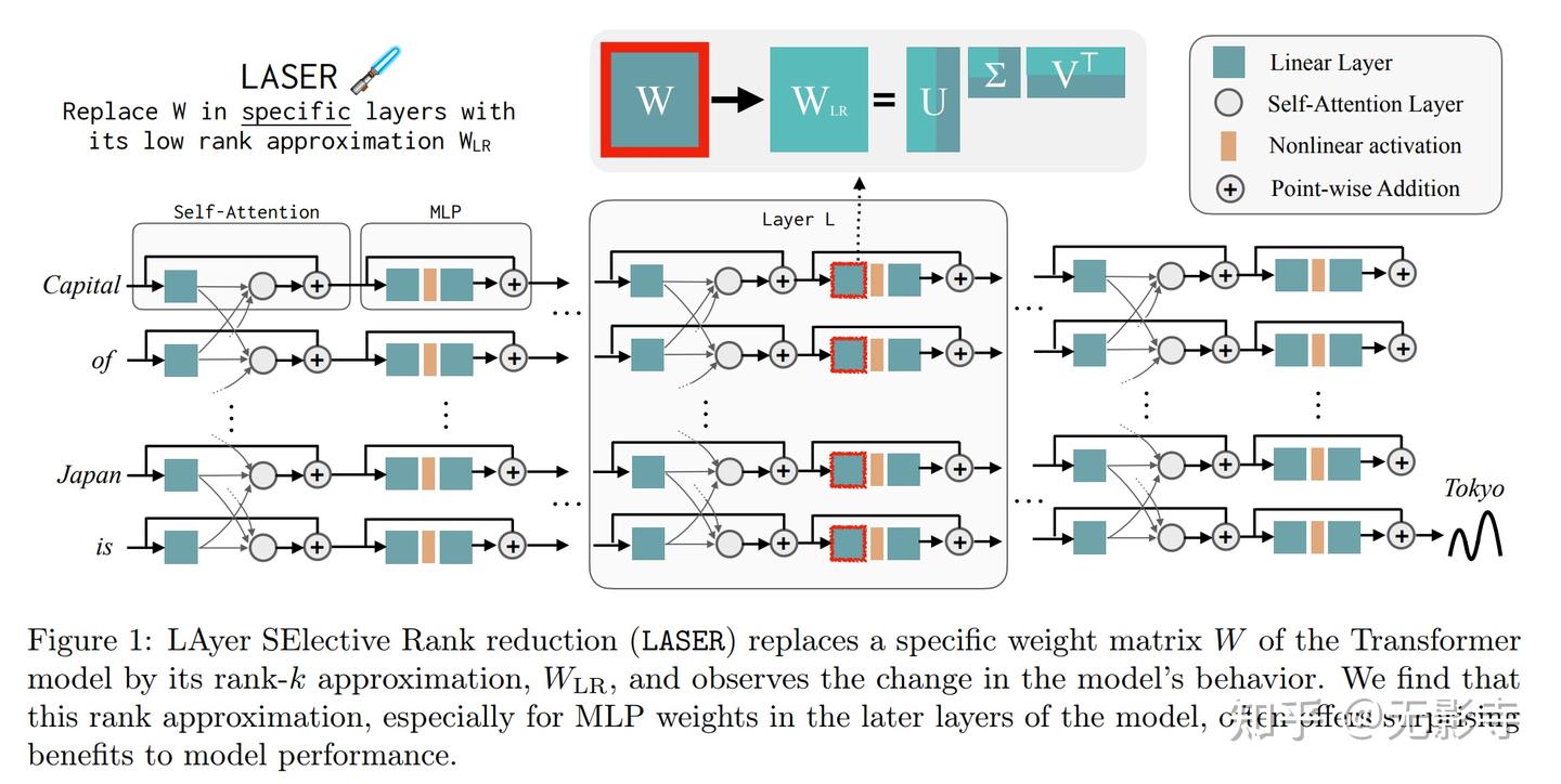 【LLM/大模型】LASER：改进语言模型的推理 - 知乎