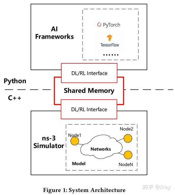 ns3-ai：用于网络研究的NS3人工智能算法接口 - 知乎