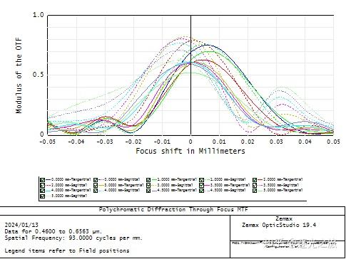 揭秘车载光学黑科技：从HUD的PGU到智能座舱投影的光学设计挑战-OD11 - 知乎