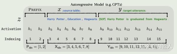Prefix-Tuning论文解读 - 知乎