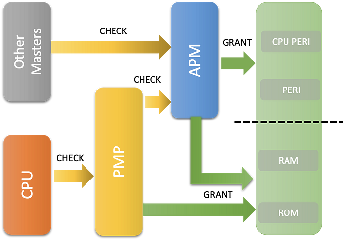 基于 ESP32-H2 构建高性价比的安全物联网设备 - 知乎