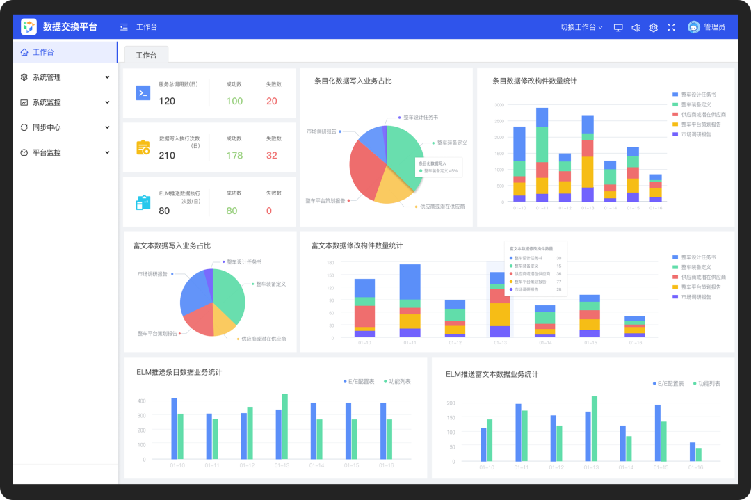 你不知道的PREEvision——数据交换与互联互通 - 知乎