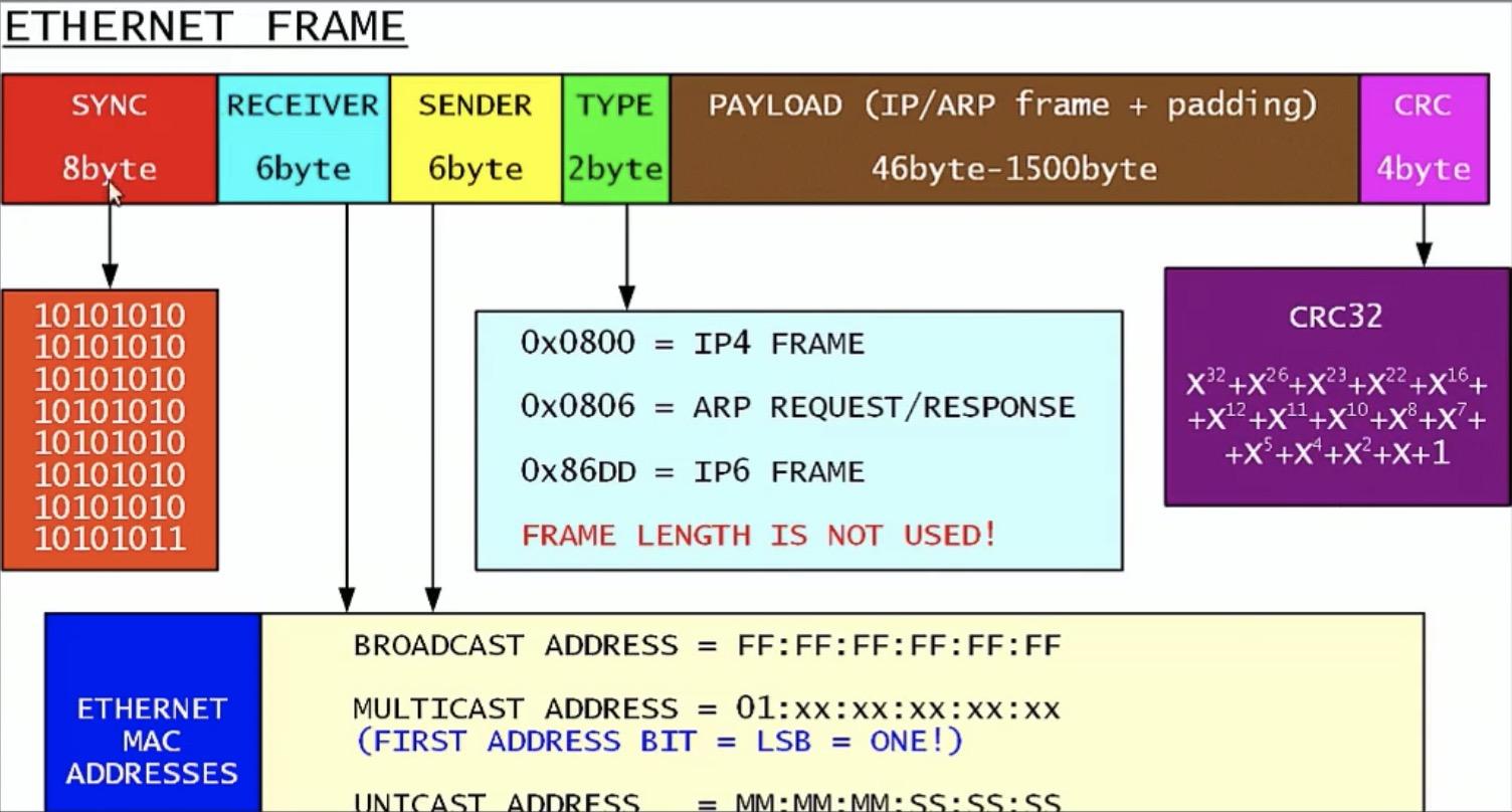 通过摆弄python scapy模块 了解网络模型--Get your hands dirty! - 知乎