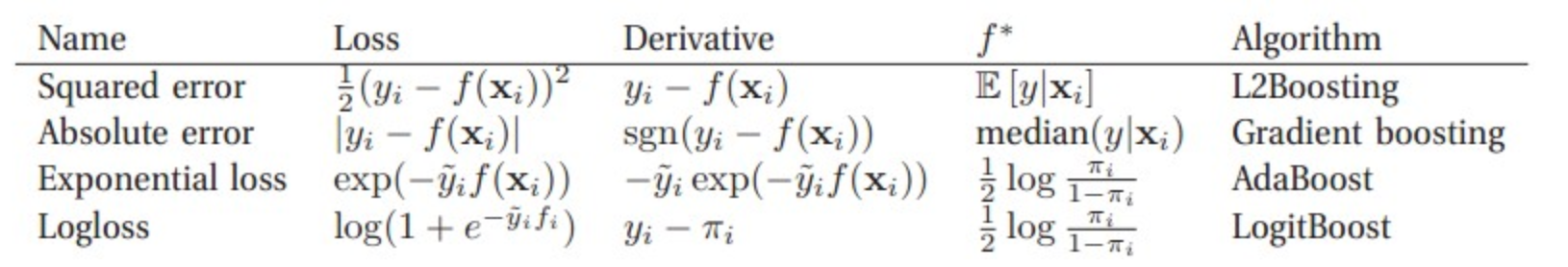 GBDT的那些事儿 - 知乎