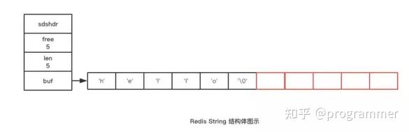 9-redis的雪崩、穿透和击穿 - 知乎