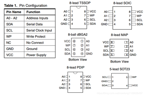 (七)EEPROM与硬件IIC&DMA【HAL】 - 知乎