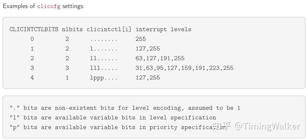 RISC-V CLIC中断标准分析 - 知乎