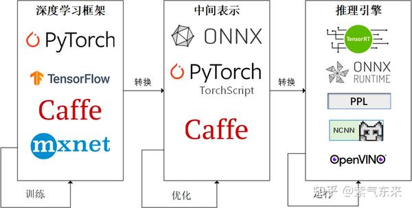 推理模型部署(一)：ONNX runtime 实践 - 知乎